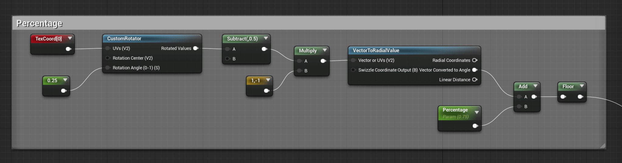 Creating a User Interface (UI) Material and Custom Radial Slider ...